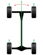 Wheel Alignment | Car Tire Front-End Alignment Services - Les Schwab