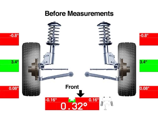 What Does A Wheel Alignment Consist Of