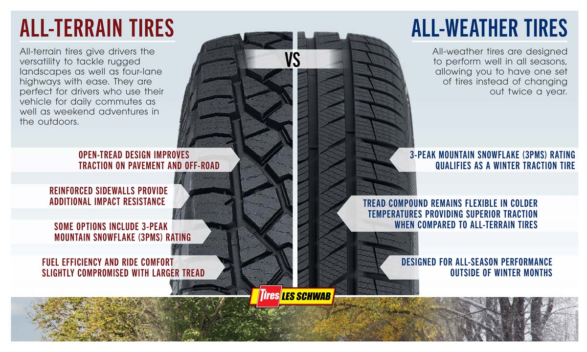 All Terrain vs All Weather Tires | Les Schwab Tire Center All Terrain vs All Weather Tires | Les Schwab Tire Center