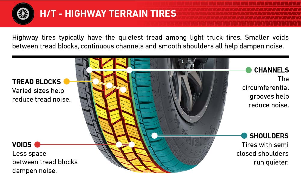 How To Choose The Right Truck Tire Les Schwab How To Choose The Right Truck Tire Les Schwab