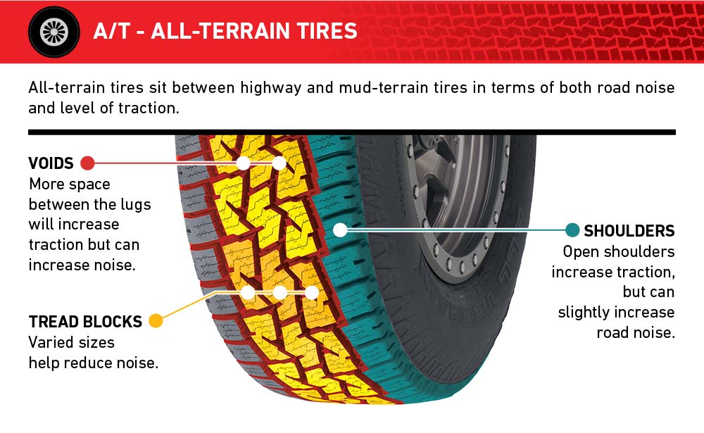 A Guide To Different Types Of Tires For Your Truck Or Suv Coolguides A Guide To Different Types Of Tires For Your Truck Or Suv Coolguides