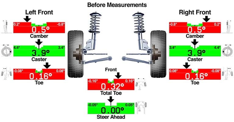 Do I Really Need an Alignment? | Les Schwab