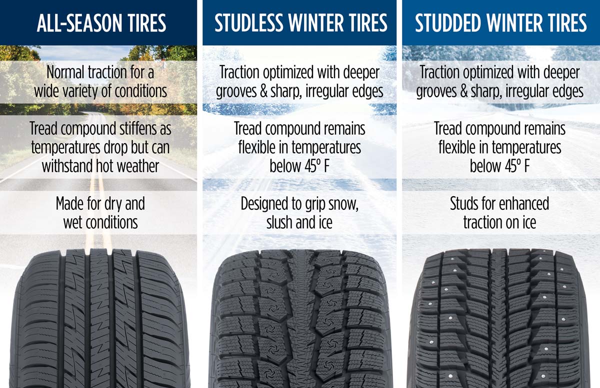 Are All-Season Tires Okay in the Snow? - Les Schwab Are All-Season Tires Okay in the Snow? - Les Schwab